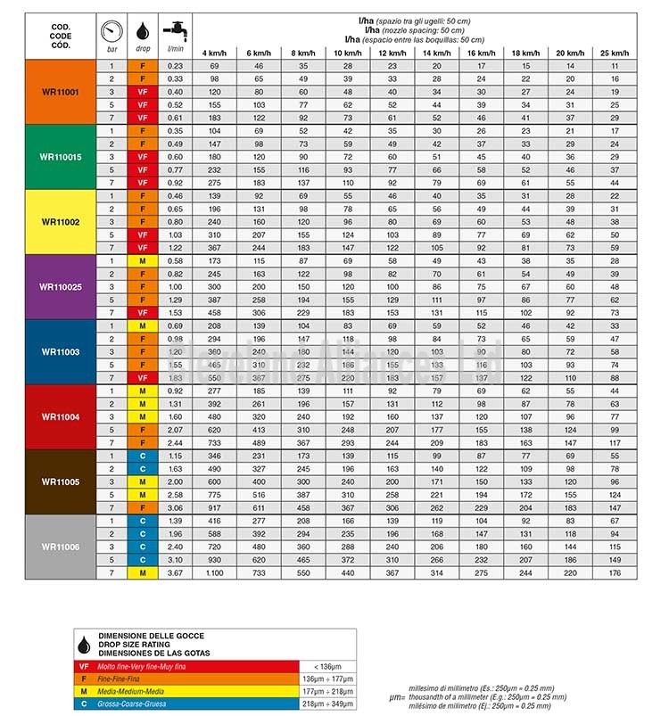 Flat Fan 110° Wide Range | Cleveland Alliances Ltd Arag Parts Division